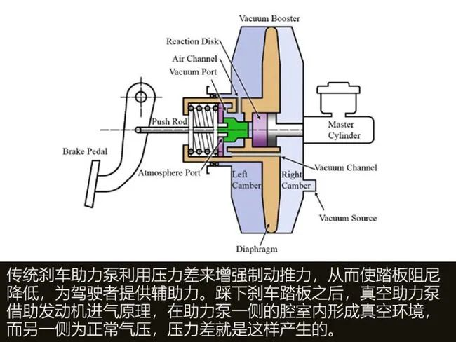 博世iBooster工作原理及性能特点解析