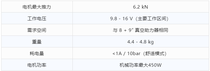 iBooster系统解析