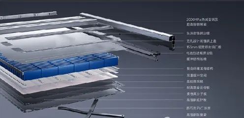 解密小米SU7电池技术