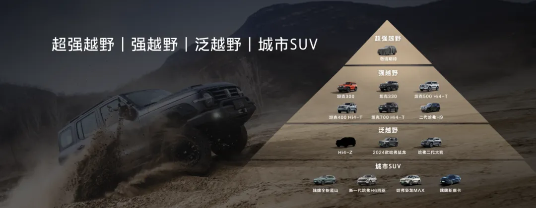 一文读懂长城汽车Hi4、Hi4-T、Hi4-Z的区别在哪里