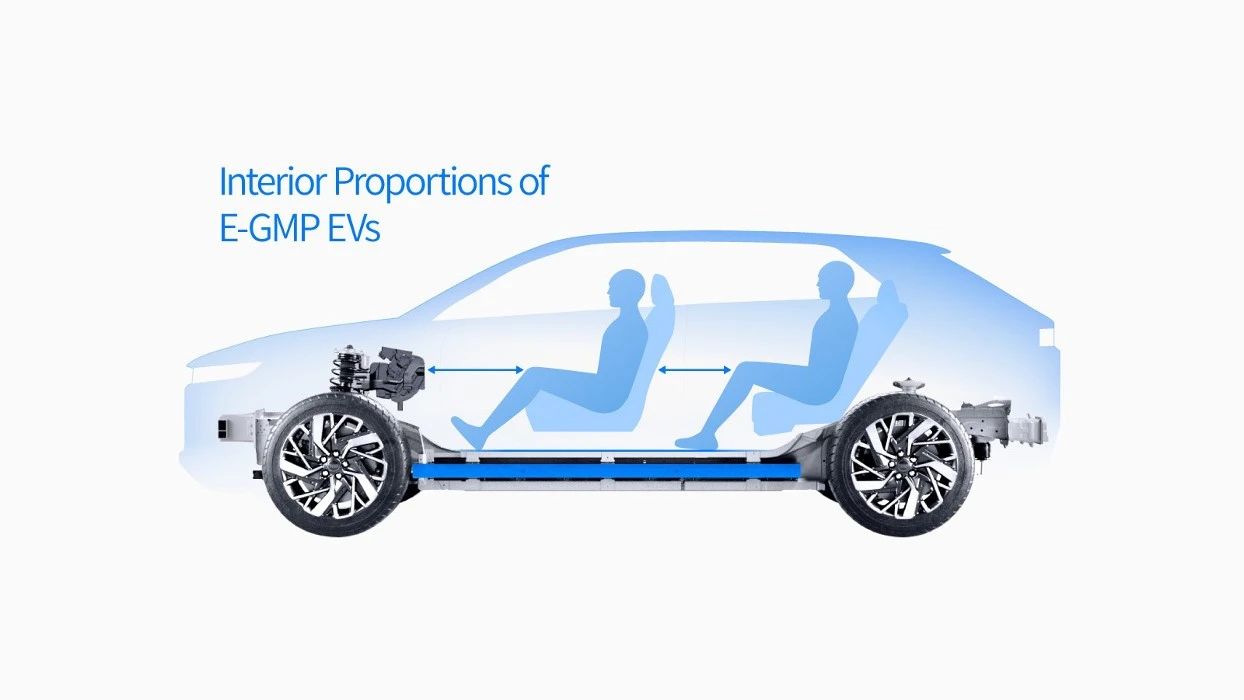 现代E-GMP模块化电动汽车平台详解